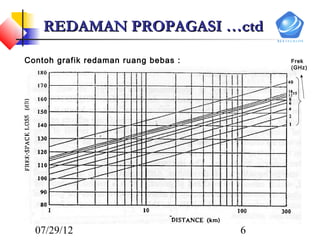 7 faktor degradasi sistem | PPT