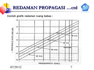 7 faktor degradasi sistem | PPT