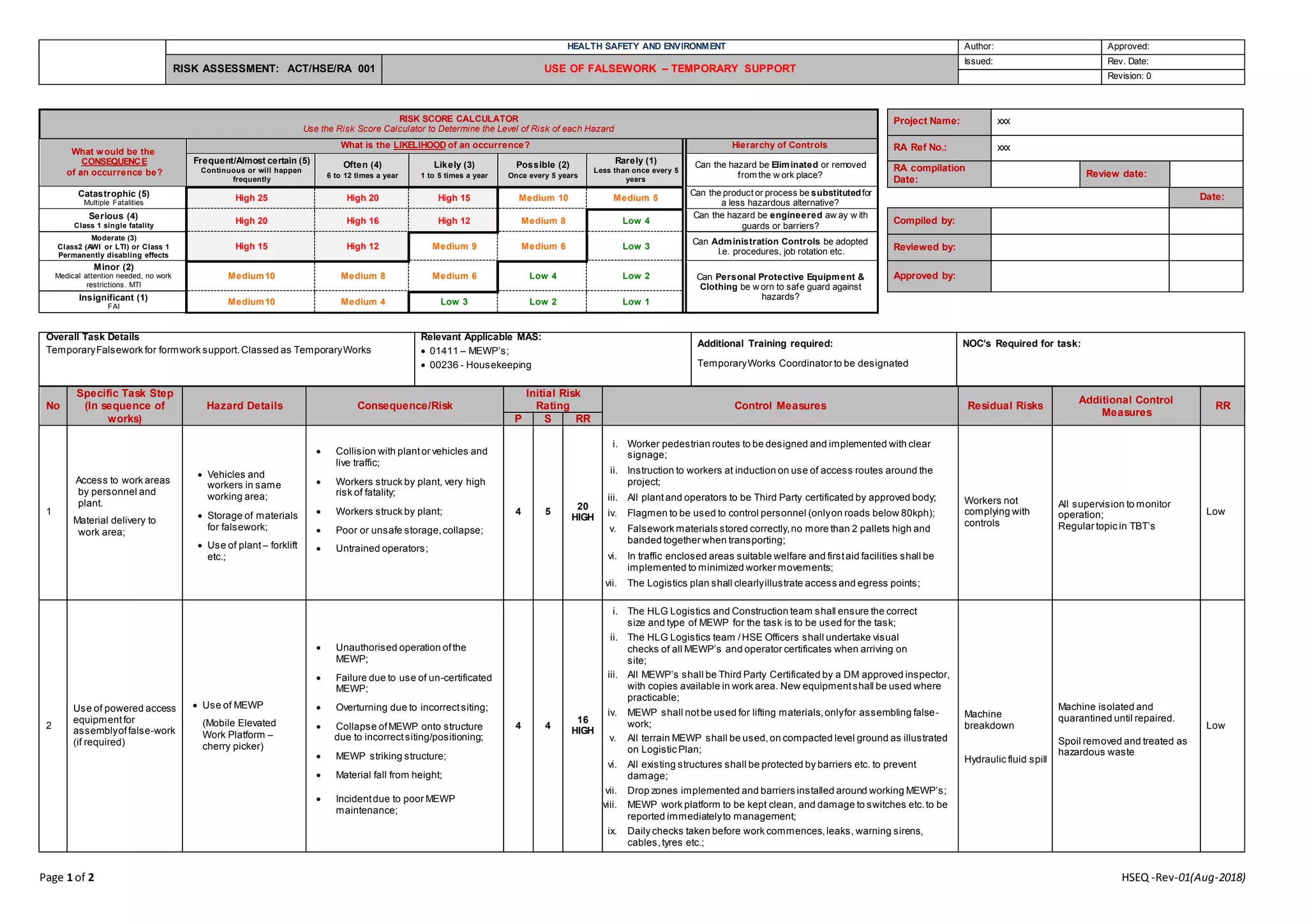 7 falsework (temporary works) risk assessment templates | DOCX