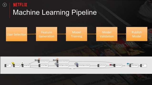 Heterogeneous Workflows With Spark At Netflix | PDF