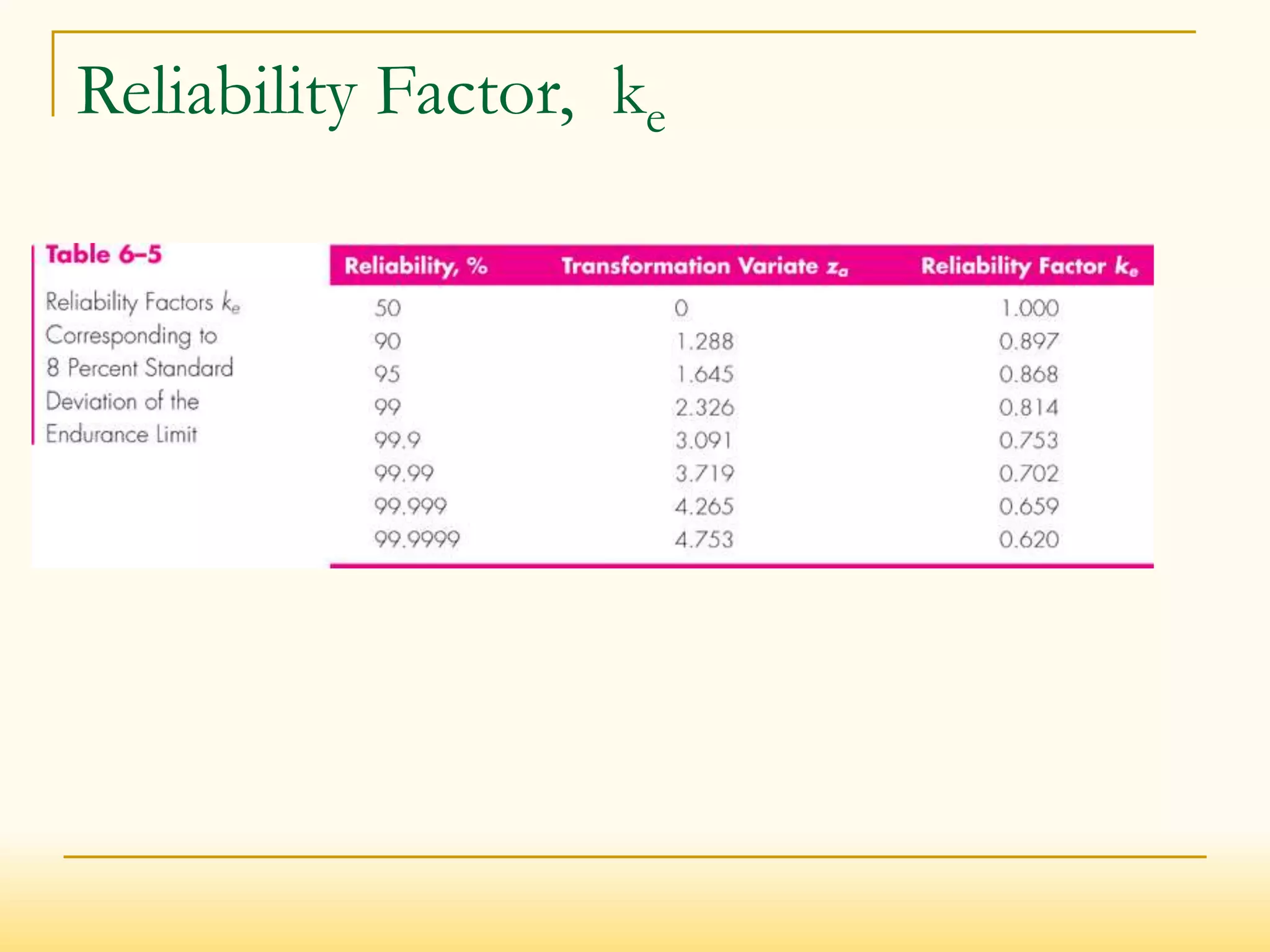 7 Machine design fatigue load | PPT