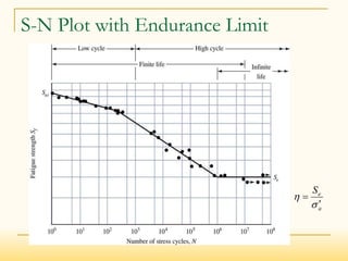 7 Machine design fatigue load | PPT