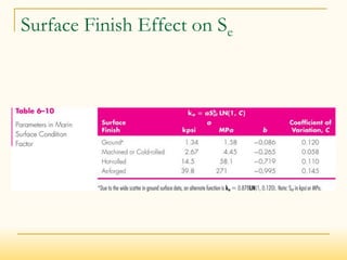 7 Machine design fatigue load | PPT