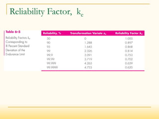 7 Machine design fatigue load | PPT