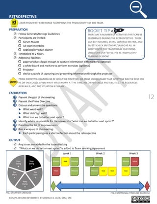 Agile Checklist | PDF