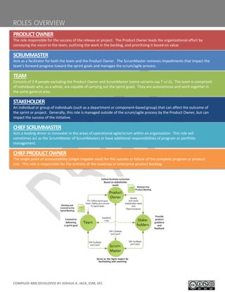 Agile Checklist | PDF