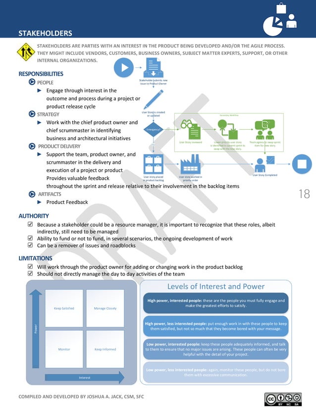 Agile Checklist | PDF