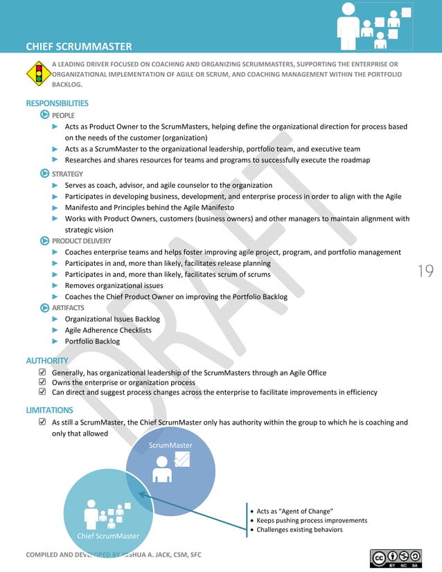 Agile Checklist | PDF