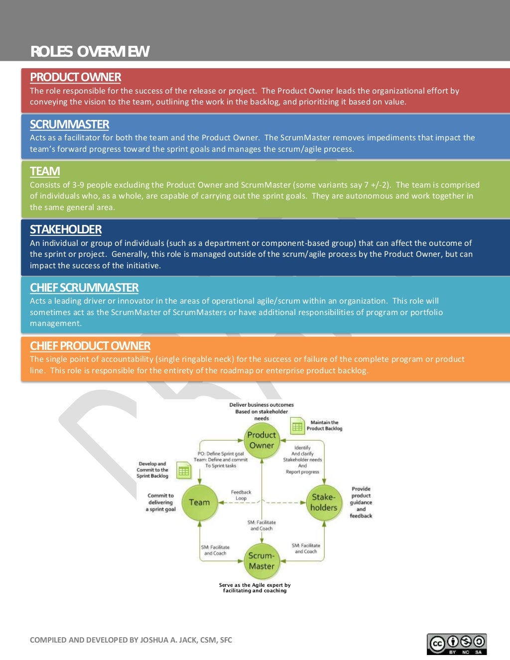 Agile Checklist