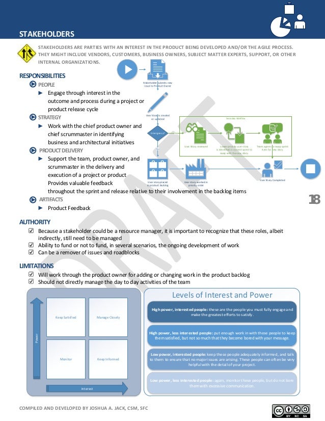 Agile Checklist
