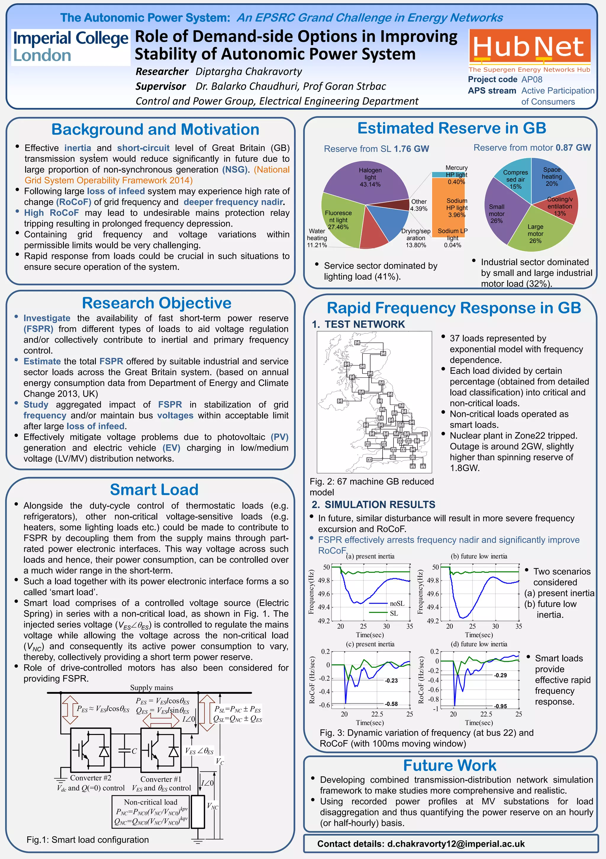 APS poster_dip_ver1 | PDF