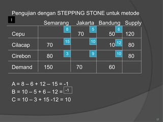 7fbe3dc8bf2f09ea0d3aa3052c9a486b metode transportasi | PPT
