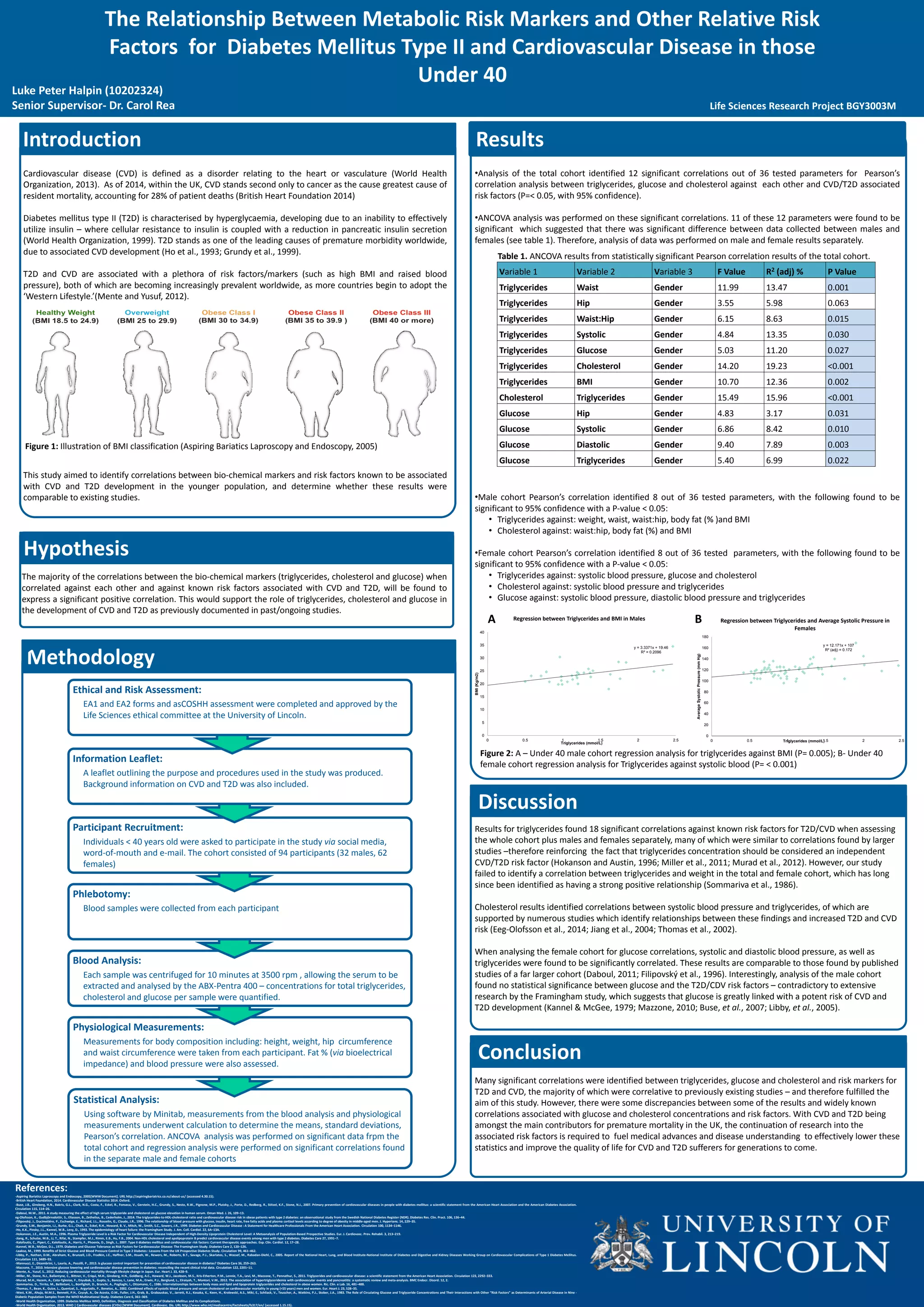 Final Poster Dissertation | PPTX