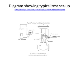 control valve functional testing - Swetha | PPTX