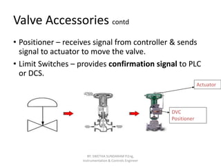 control valve functional testing - Swetha | PPTX