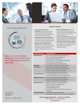 FullyManaged | PDF | IT and Internet Support | Internet