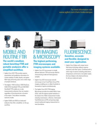 MolecularSpectroscopyPortfolio | PDF
