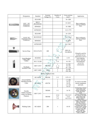 Catalog from Zhengzhou Sanhe Cable | PDF | Business | Business and Finance