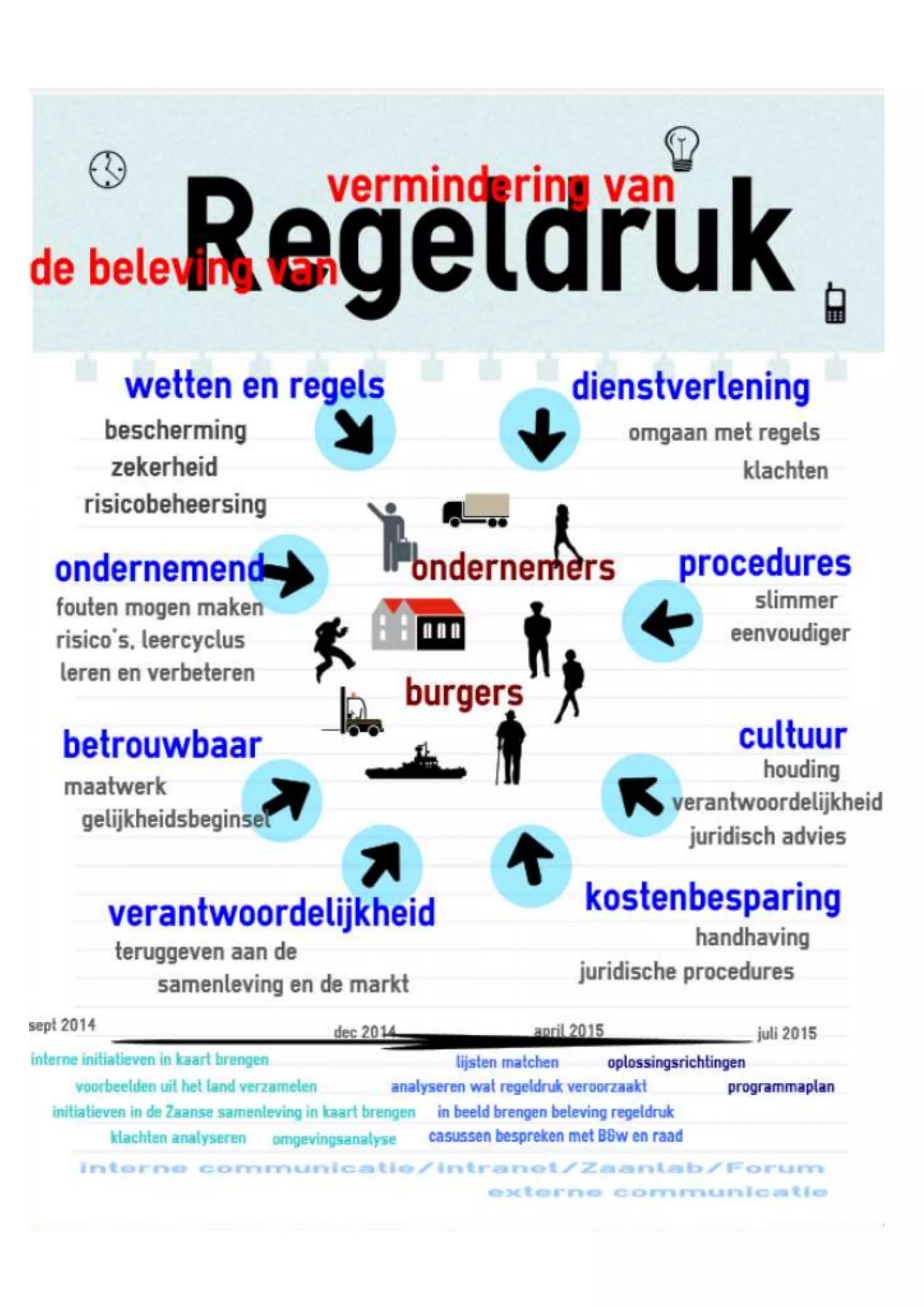 Infographic PvA (2) | DOCX