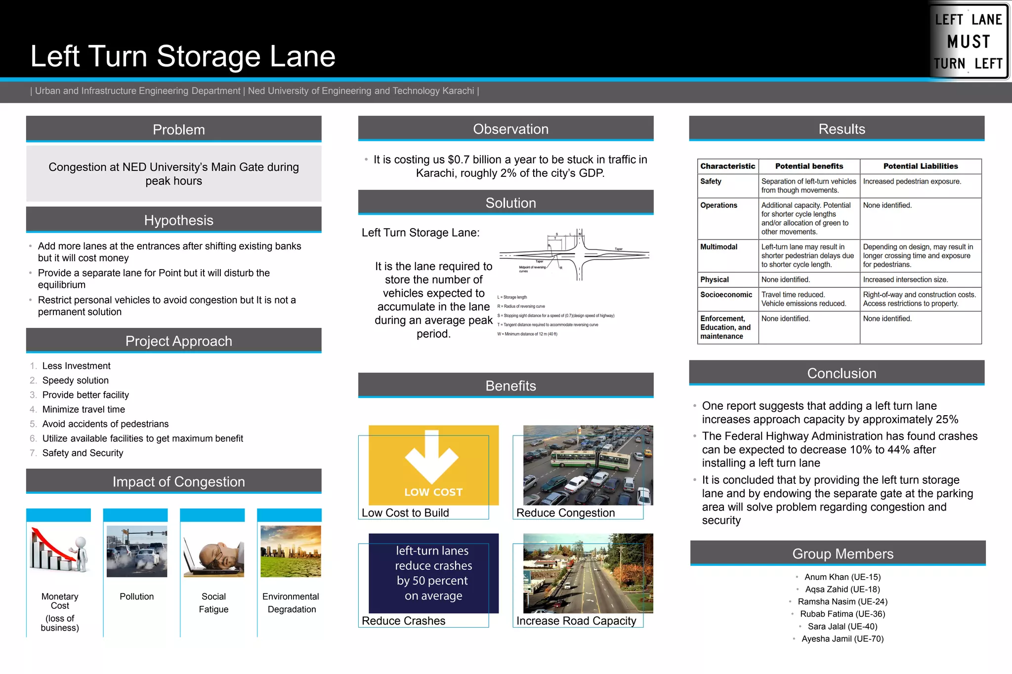 final%20Left%20Turn%20Storage%20Lane | PPT
