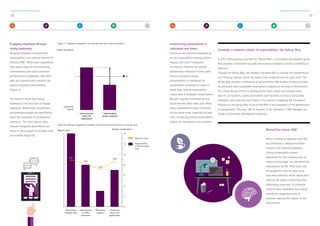 WBCSD FLP2014-Accenture-IPM (1) | PDF