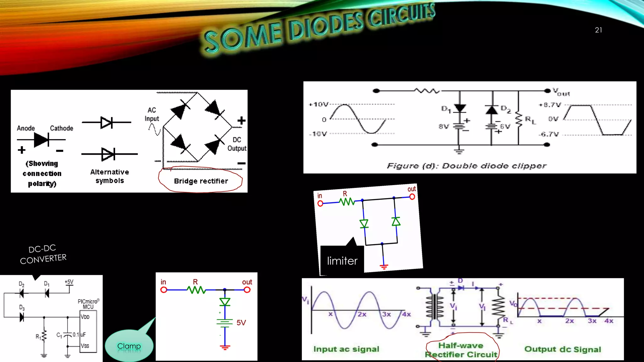 A BASIC INTRODUCTION TO SEMICONDUCTOR DEVICES - THE | PPTX