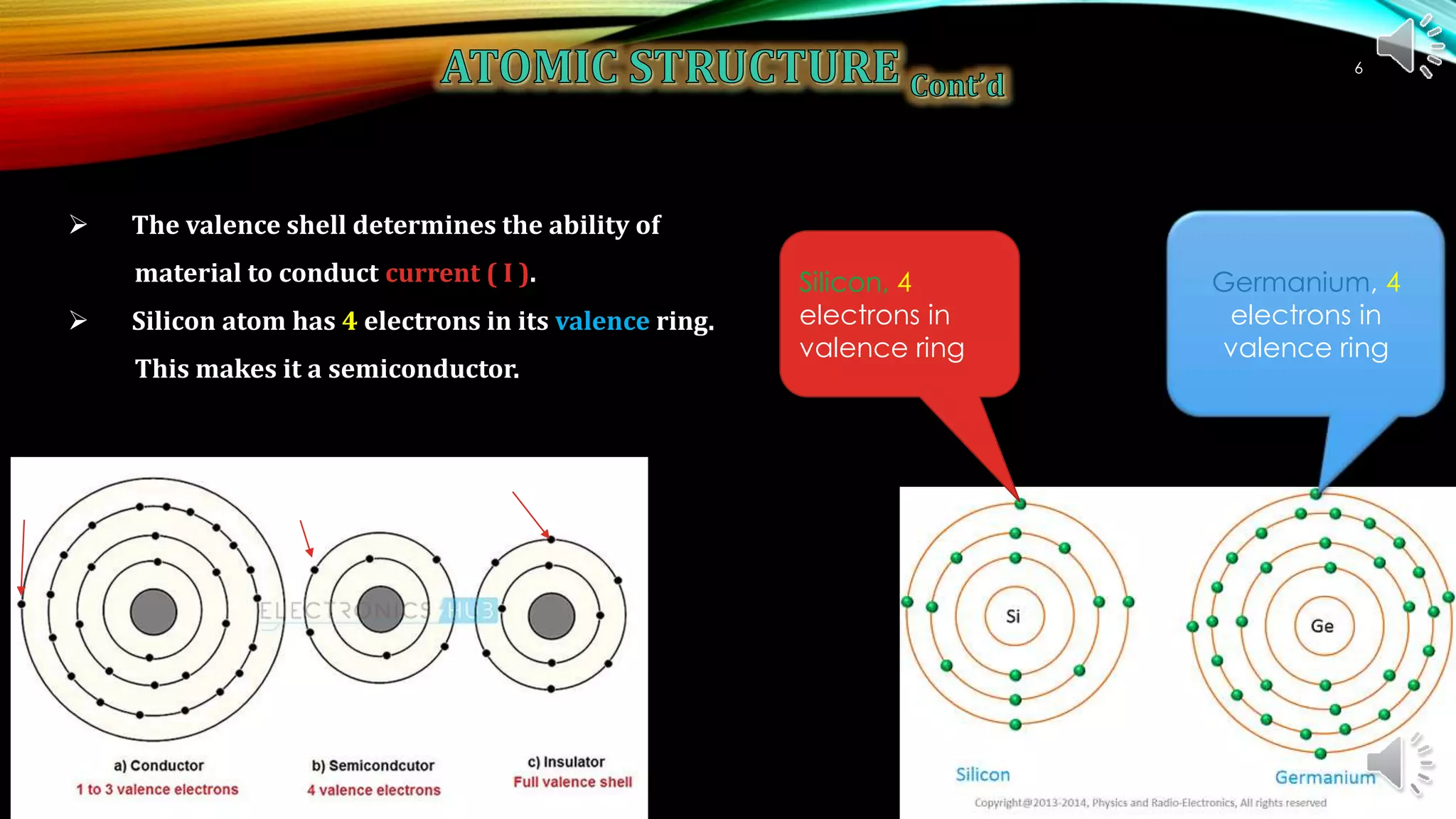 A BASIC INTRODUCTION TO SEMICONDUCTOR DEVICES - THE | PPTX