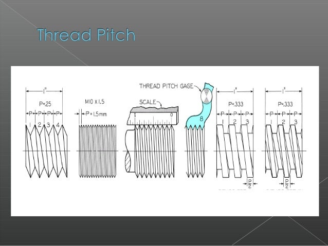 Screw Threads