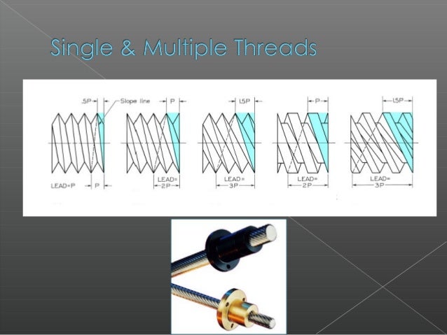 Screw Threads