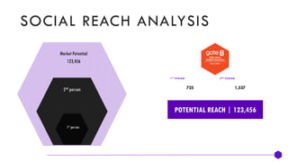 Social Media Analysis | PDF