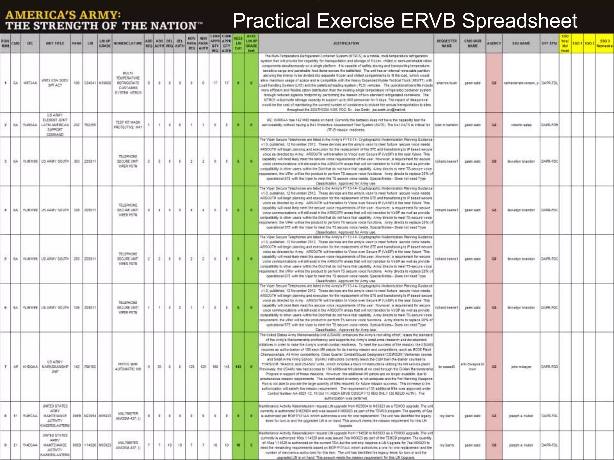 20150324 ERVB SSO How-To Brief | PPTX