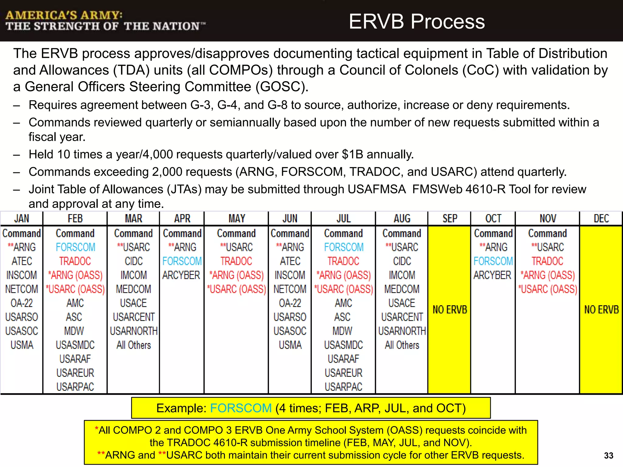 20150324 ERVB SSO How-To Brief | PPTX