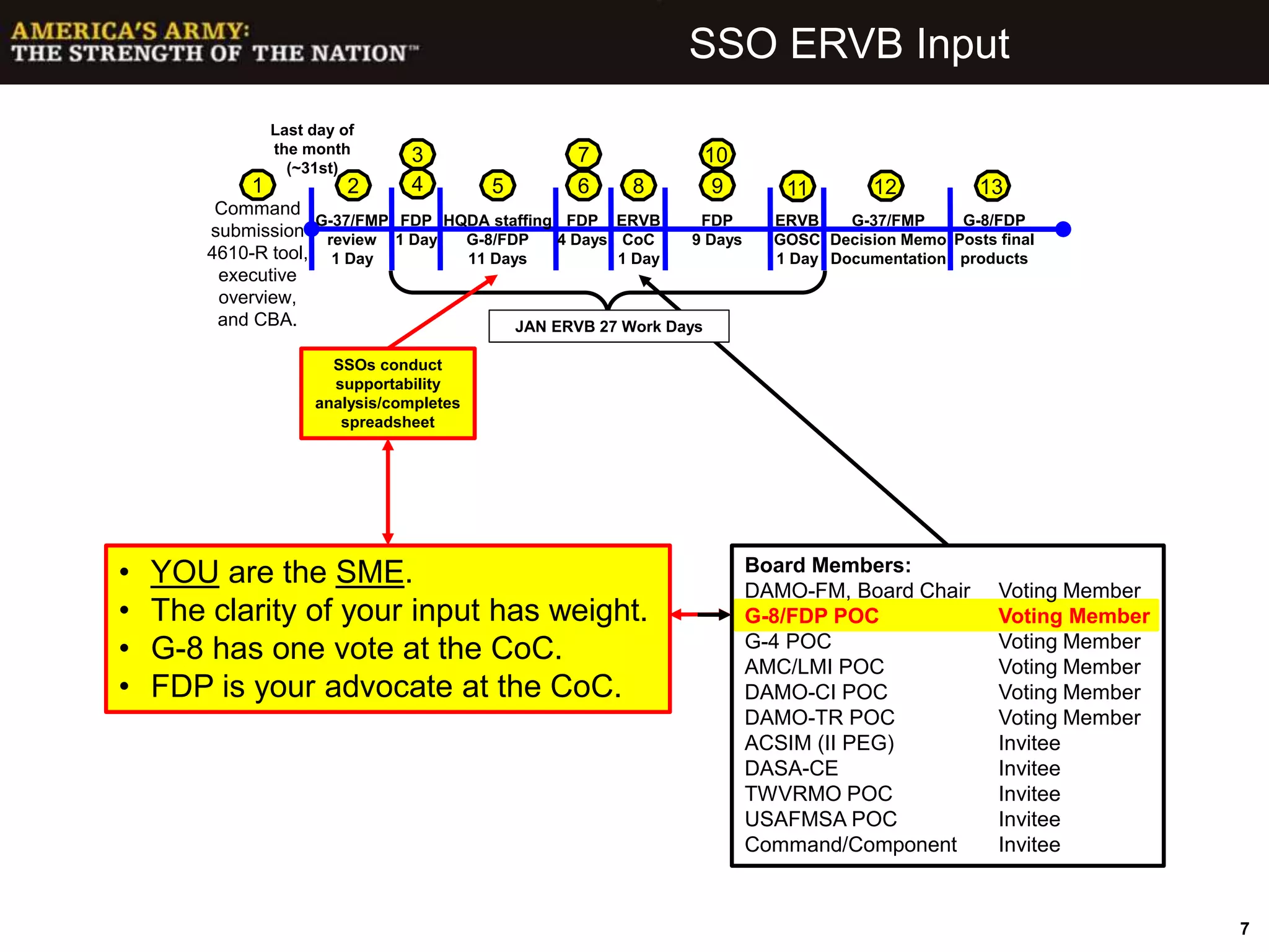 20150324 ERVB SSO How-To Brief | PPTX