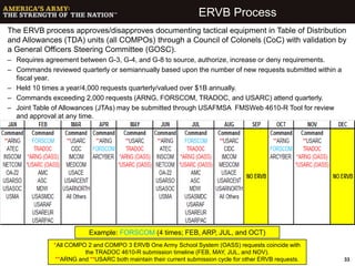20150324 ERVB SSO How-To Brief | PPTX