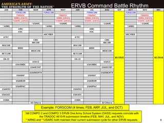 20150324 ERVB SSO How-To Brief | PPTX