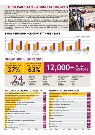 IFTECH BROCHURE 2016 | PDF | Agriculture | Industries