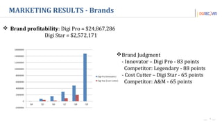 Digi Recover Simulation Final version 2 | PPT