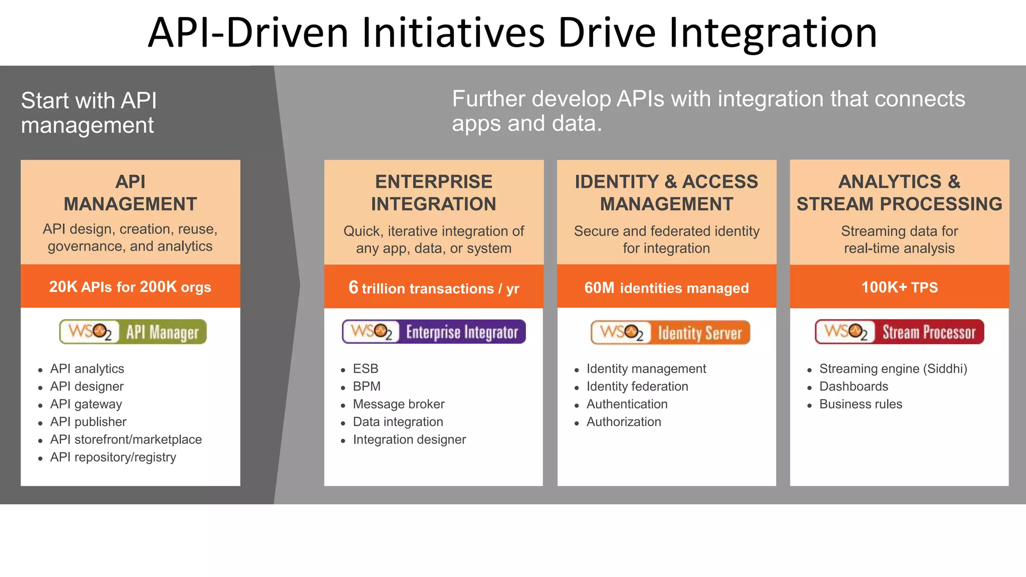 Pragmatic Approach to Microservices and Cell-based Architecture | PPT
