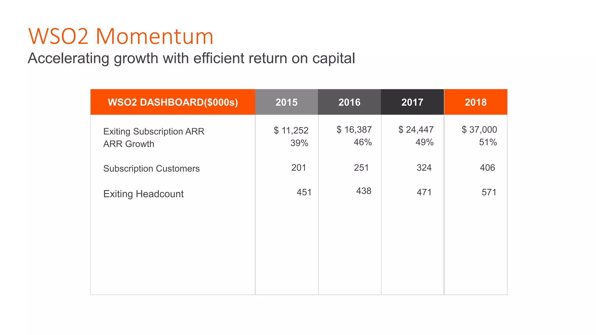 Pragmatic Approach to Microservices and Cell-based Architecture | PPT
