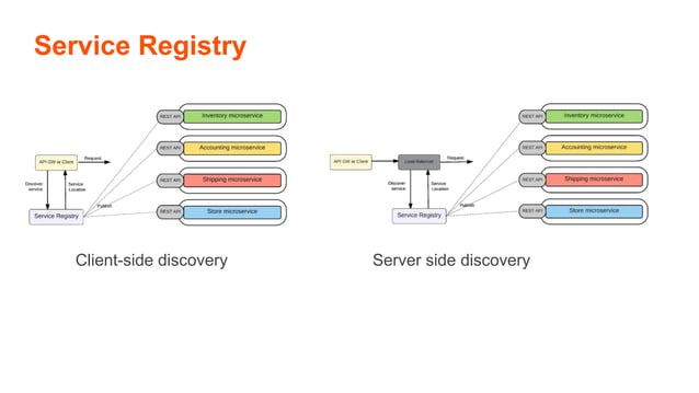 Pragmatic Approach to Microservices and Cell-based Architecture | PPT