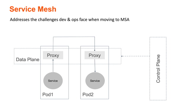 Pragmatic Approach to Microservices and Cell-based Architecture | PPT