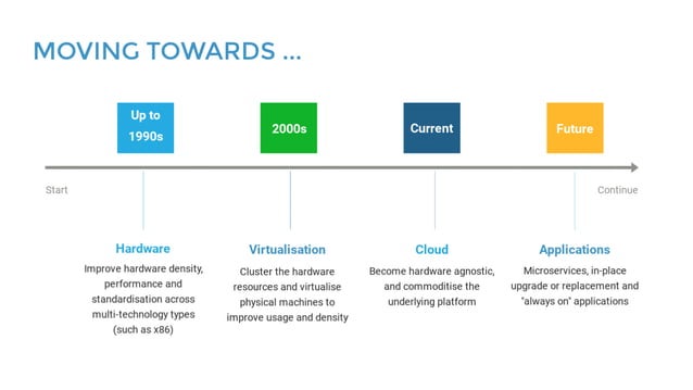 Pragmatic Approach to Microservices and Cell-based Architecture | PPT