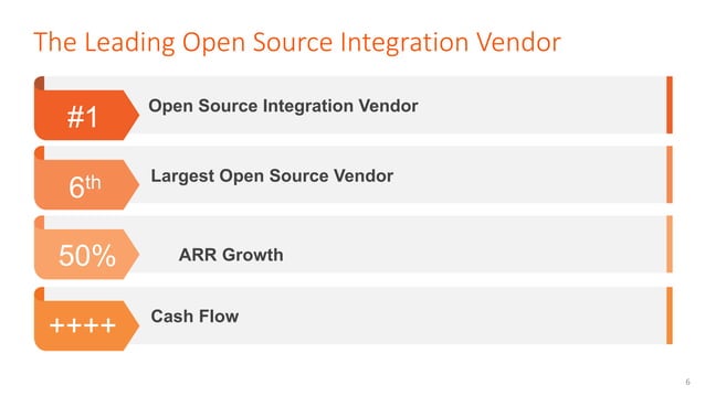 Pragmatic Approach to Microservices and Cell-based Architecture | PPT