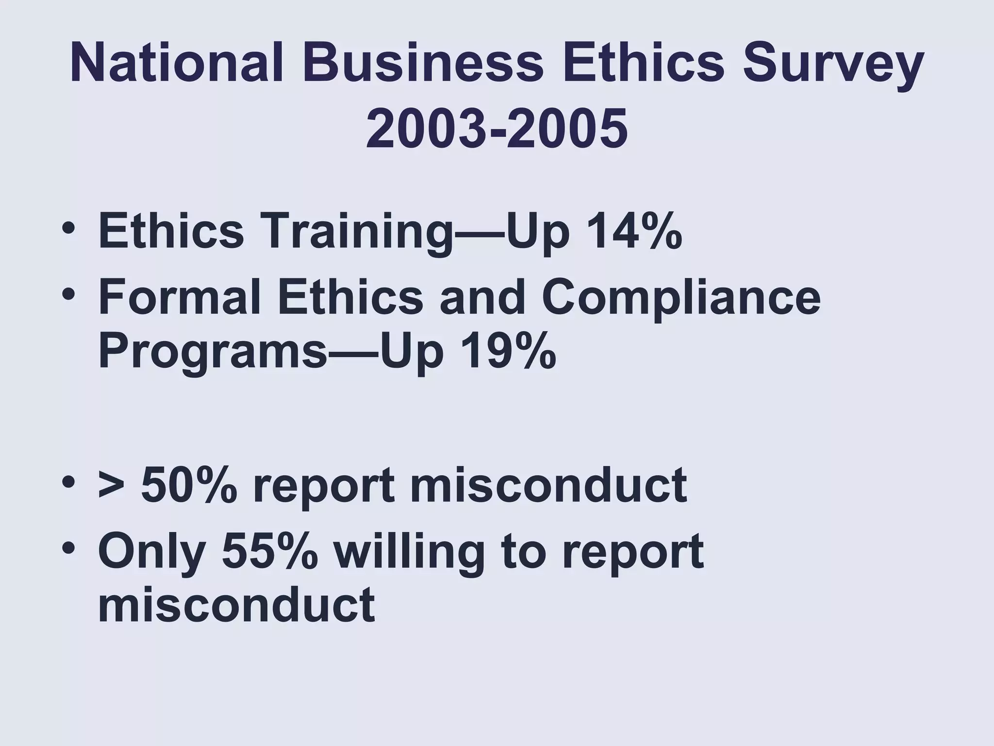 Organizational Culture and Ethics, Enron Case Study | PPT | Business ...