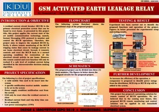 des project poster | PPT