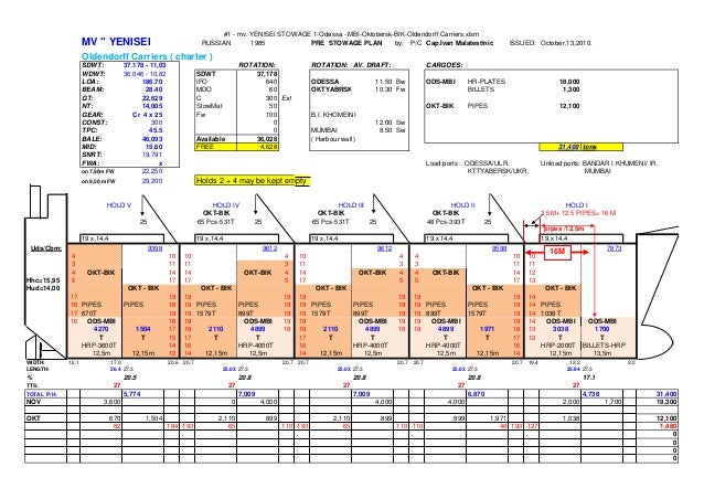 #1 - mv. YENISEI STOWAGE 1-Odessa - MBI-Oktobersk-BIK-Oldendorff Carr…