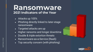 MSP360: Ransomware Prepper Guide | PPTX | Information and Network ...