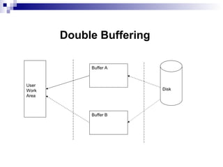 File Management in Operating Systems | PPT