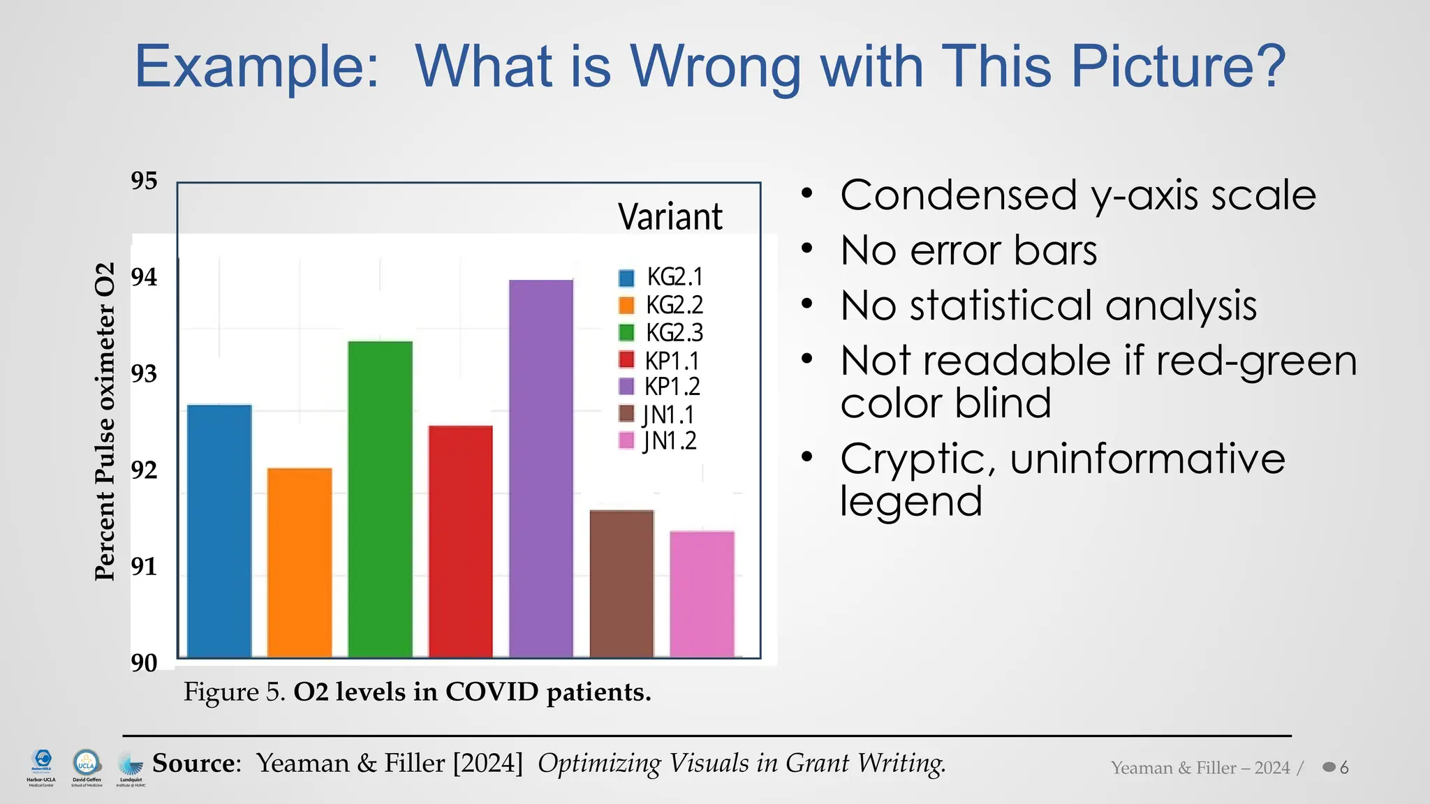 Dr. Scott Filler_Approach Section_Basic Science_2024.pptx