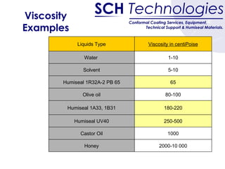 Fluid Behaviour Of Conformal Coatings | PPT | Chemistry | Science